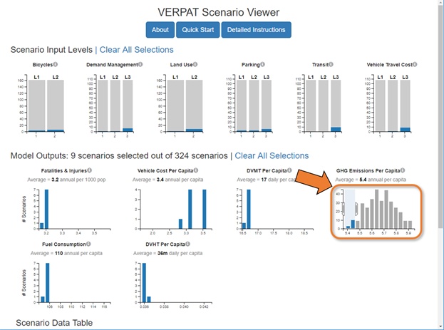 7 Review Scenario Inputs and Outputs | VEWiki