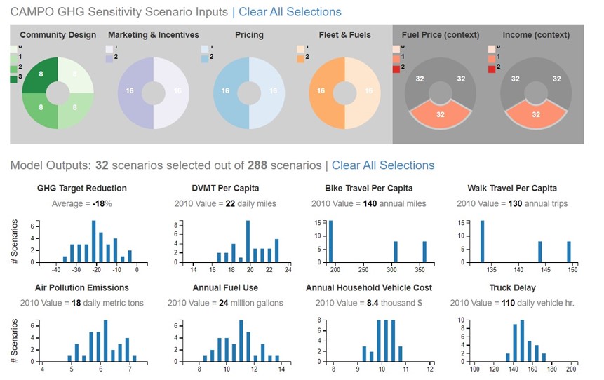 7 Review Scenario Inputs and Outputs | VEWiki