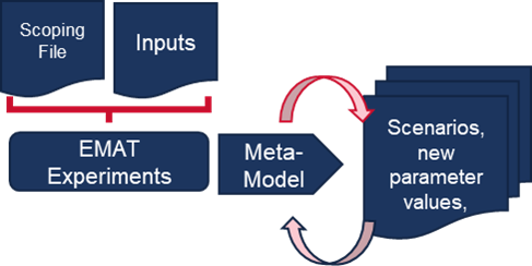 7 Review Scenario Inputs and Outputs | VEWiki