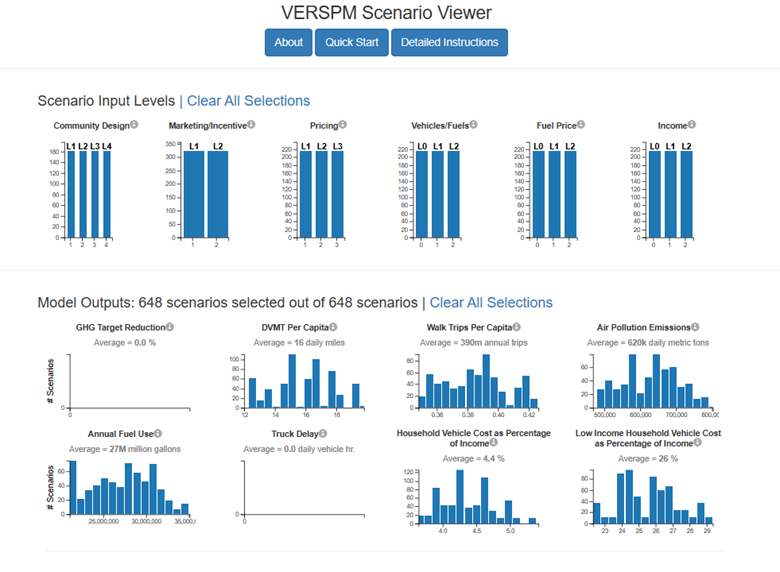 7 Review Scenario Inputs and Outputs | VEWiki